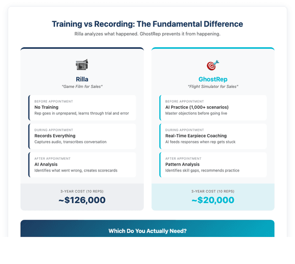 Ghost Rep vs Rilla: Training Before vs Analysis After